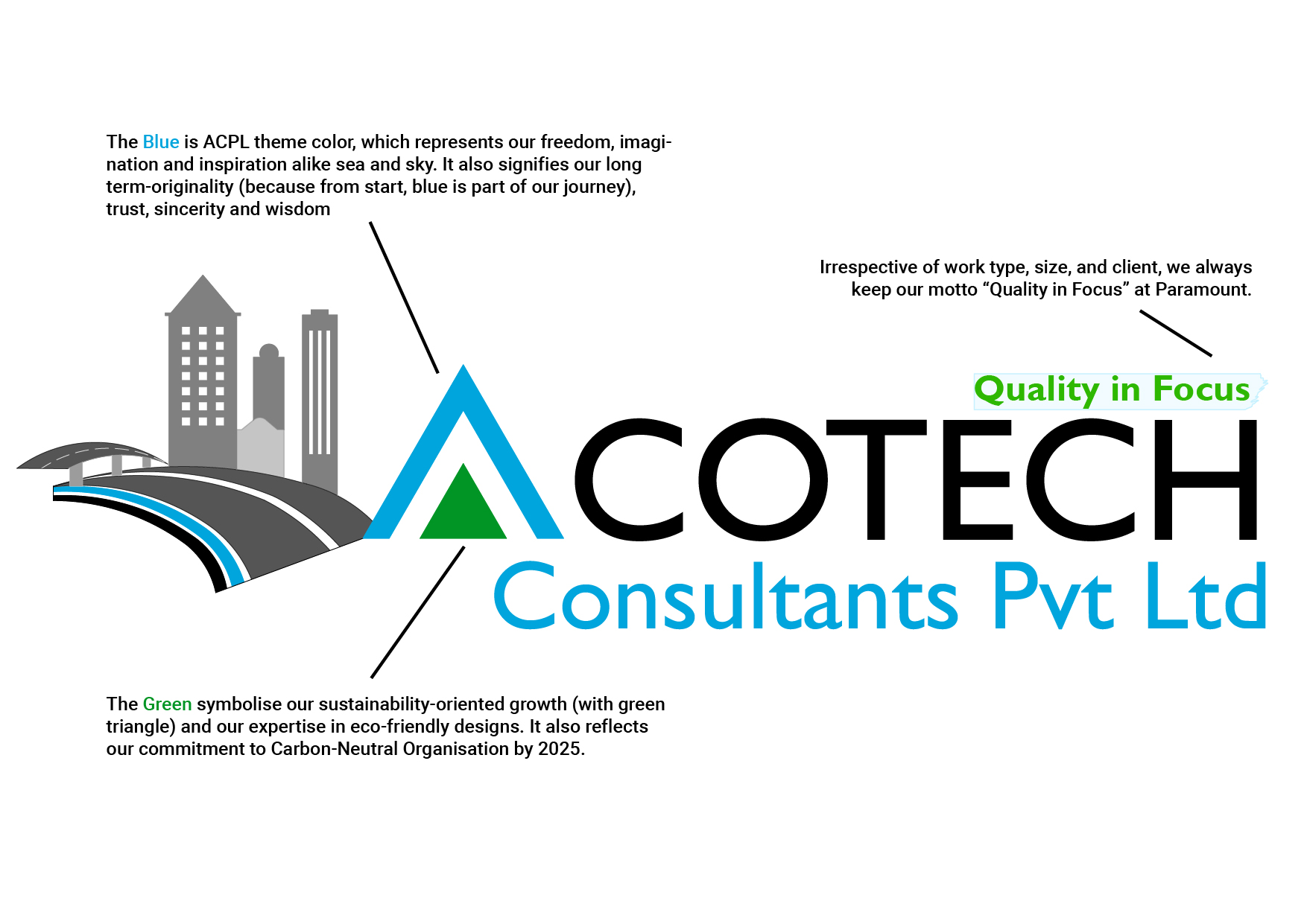 Company's Logo And Its Evolution - AcoTech Consultants